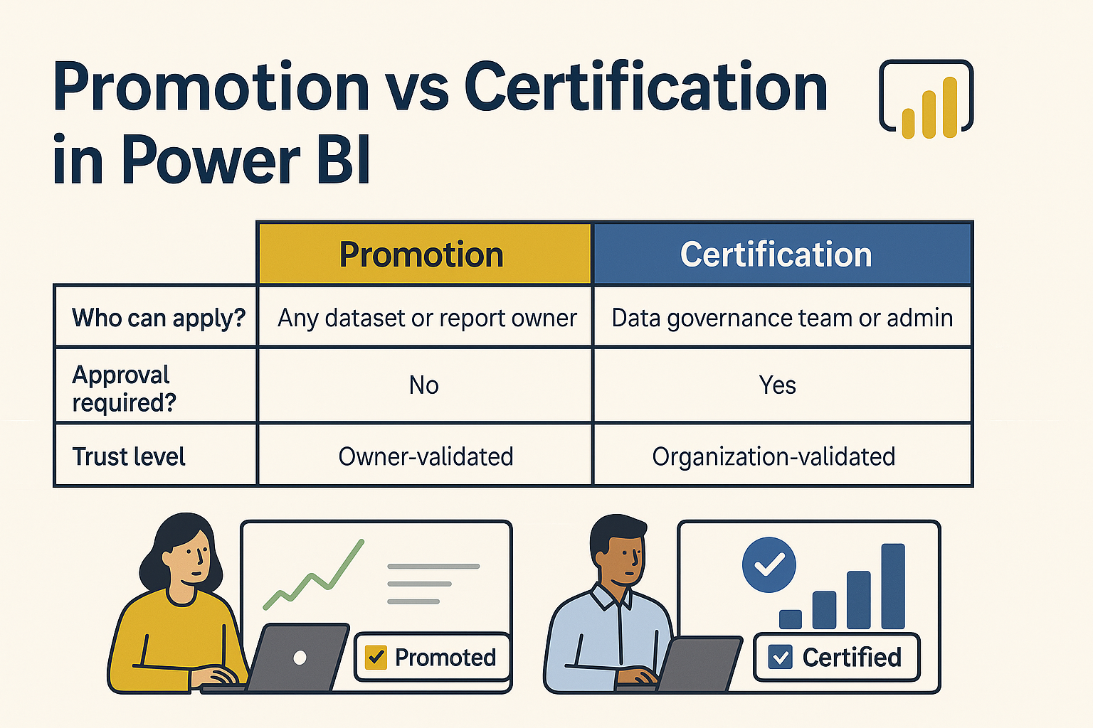 Promotion vs. Certification in Power BI: What They Mean and When to Use ...