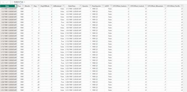 Power BI UTC Offset by Date with DST Support - Daily BI Talks