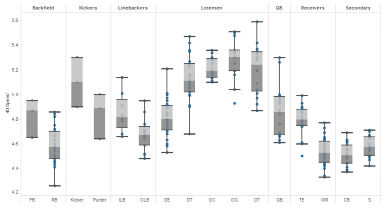 Choosing the Right Chart Type: A Guide for Data Analysts - Daily BI Talks