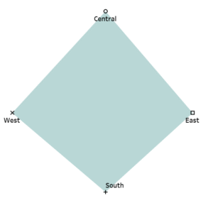 How to Create a Radar Chart in Tableau - Daily BI Talks