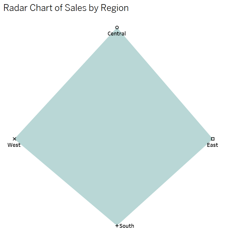 How to Create a Radar Chart in Tableau - Daily BI Talks