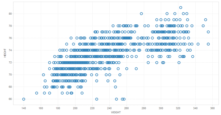 Choosing the Right Chart Type: A Guide for Data Analysts - Daily BI Talks