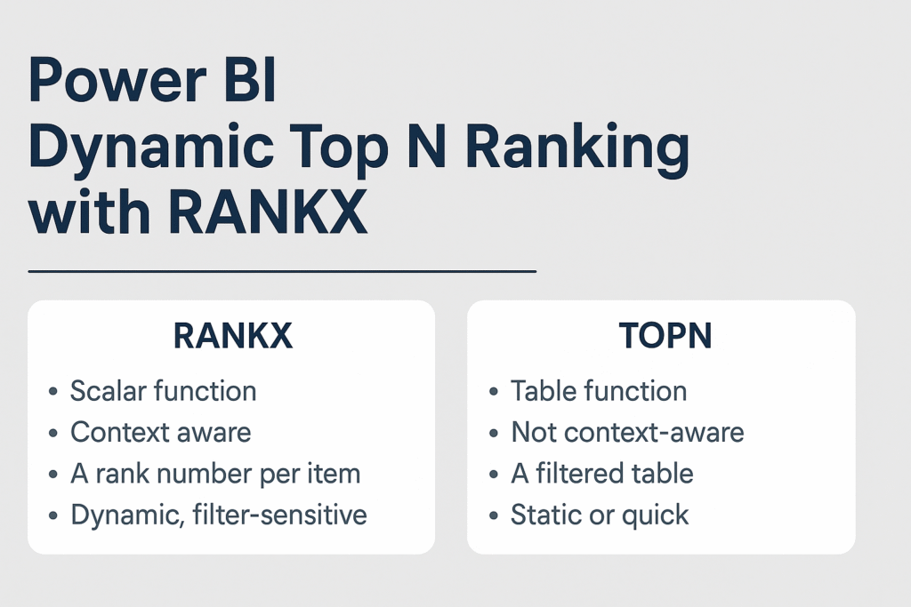 How to Use RANKX and TOPN for Dynamic Ranking in Power BI - Daily BI Talks