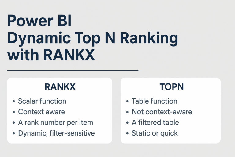 How To Use Rankx And Topn For Dynamic Ranking In Power Bi Daily Bi Talks