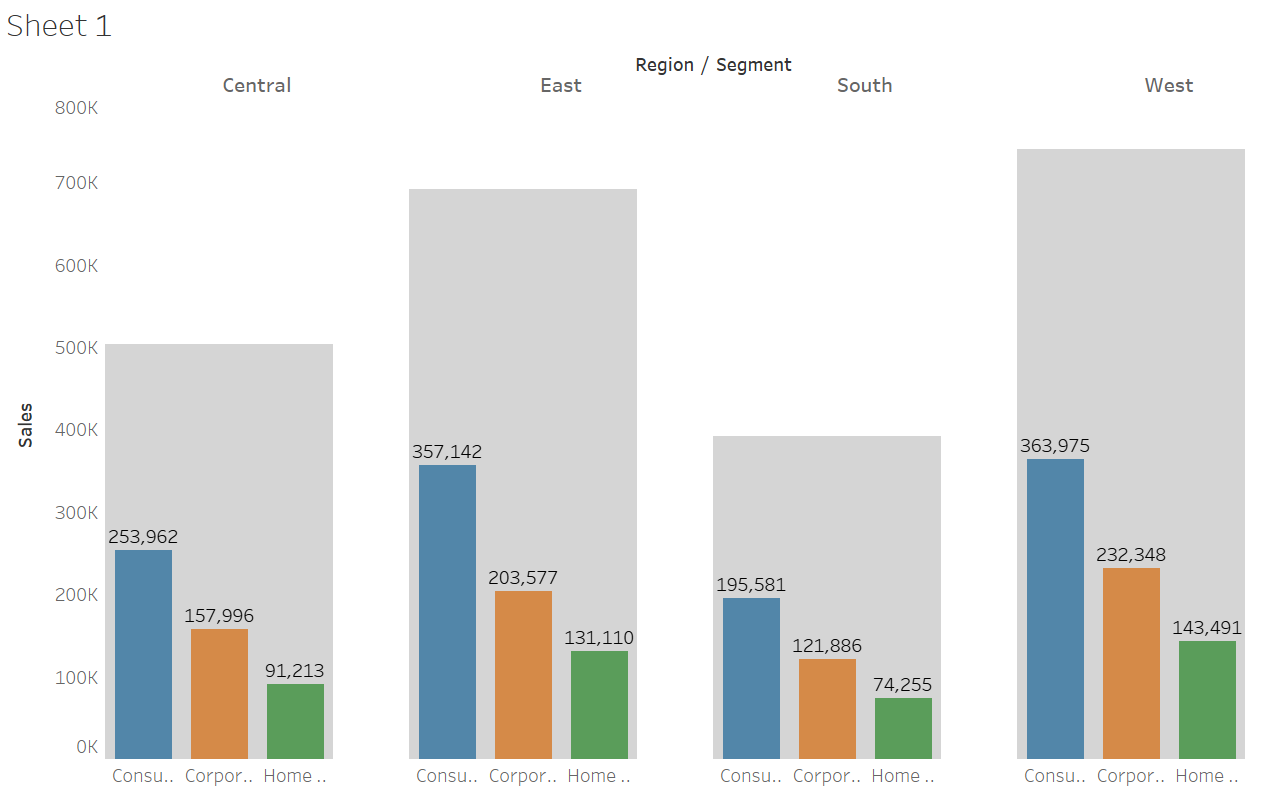 How to Build a Grouped Bar Chart in Tableau (The Smarter Alternative to ...