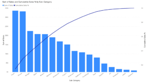 How to Create a Pareto Chart in Power BI - Daily BI Talks